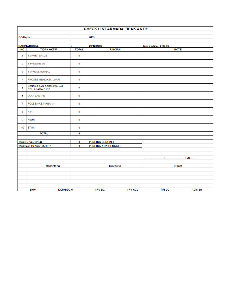 Form Checklist Armada Tidak Aktif-2 | PDF