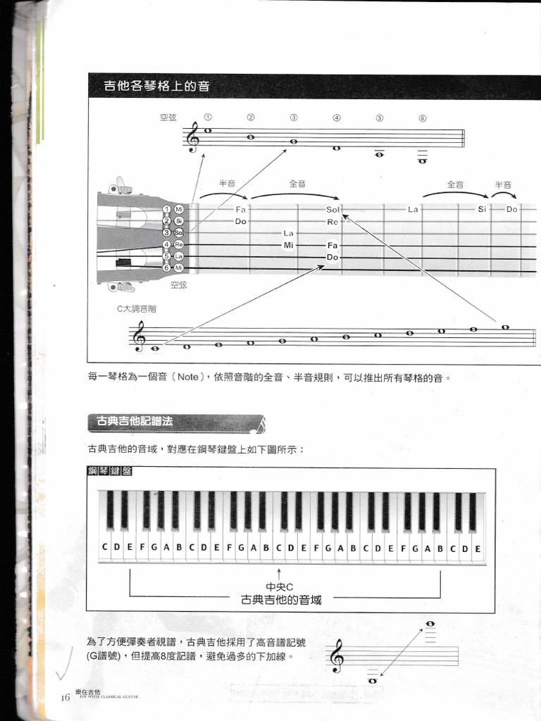 Guitar Reference | PDF