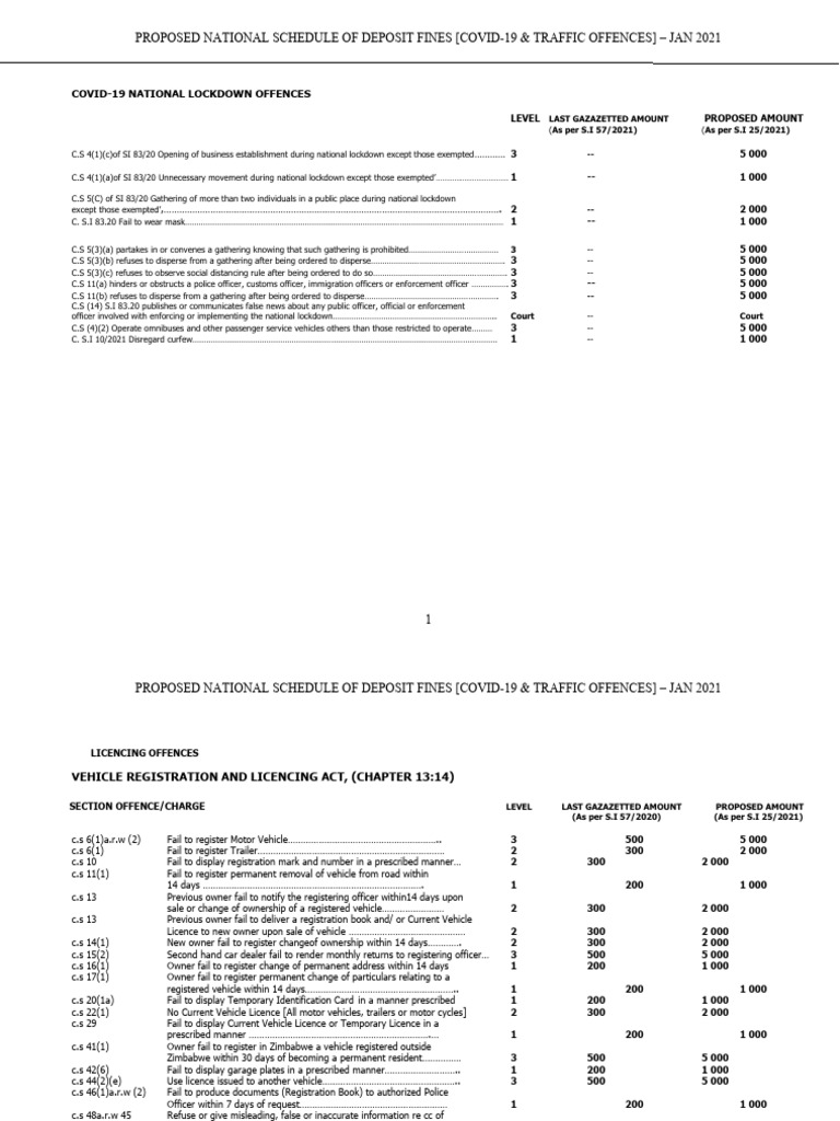 COVID-19 & Traffic Fines Schedule 2021 | PDF | Traffic | Traffic Light