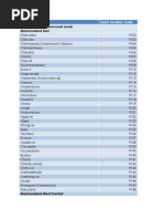 Malawi Distances New | PDF