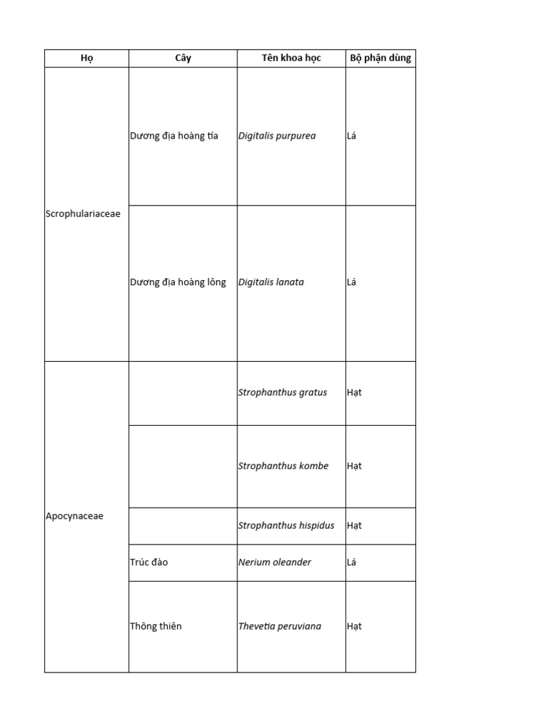 DL Glycoside Tim | PDF
