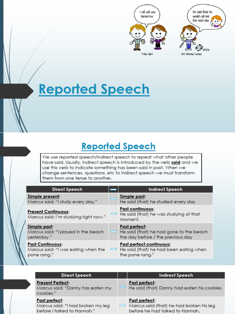 Reported Speech | PDF