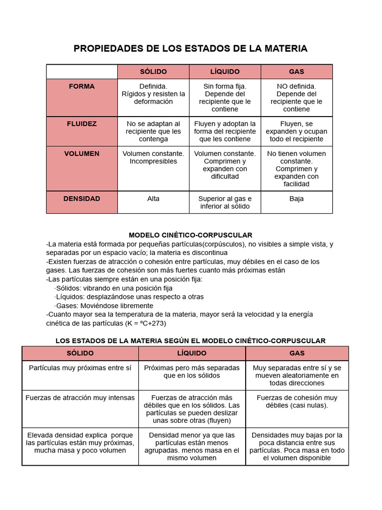 FYQ Propiedades de Los Estados de La Materia - 3ESO | PDF