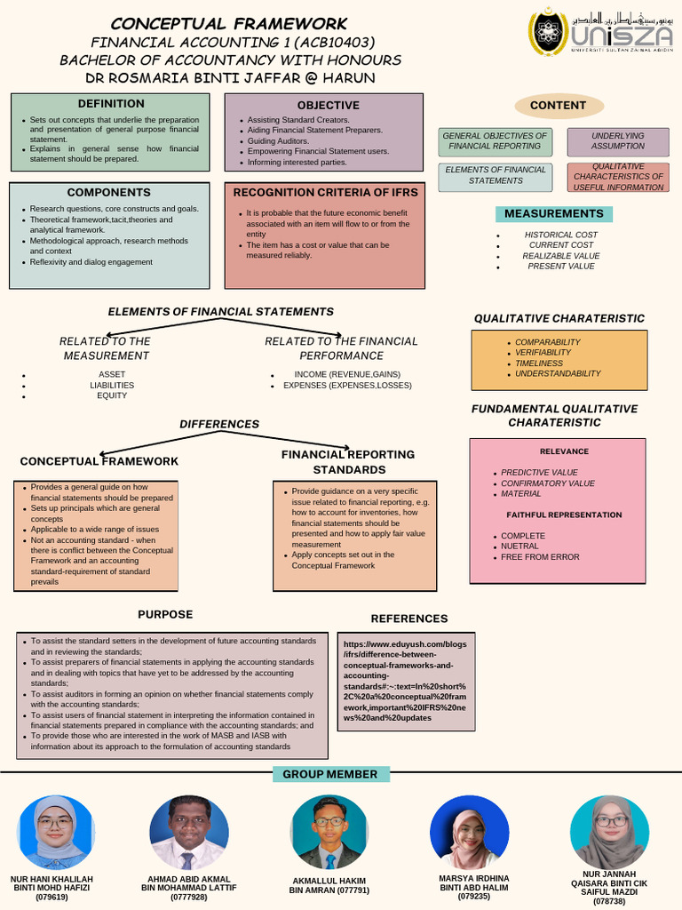 Conceptual Framework 1 | PDF | Financial Statement | Financial Accounting