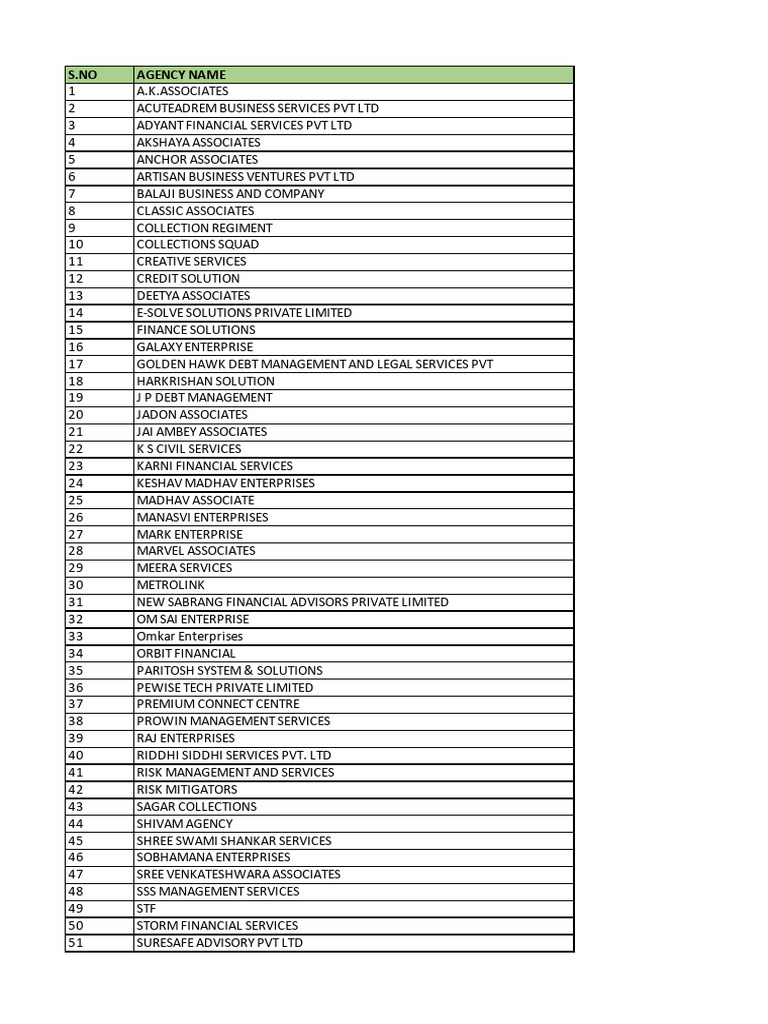 List of Active Collection Agencies 2 | PDF