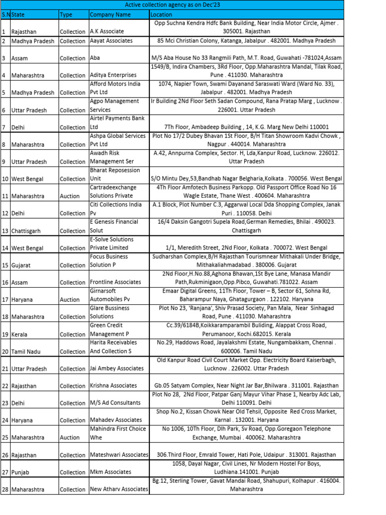 Collection Agency Active List As On Dec'2023 | PDF