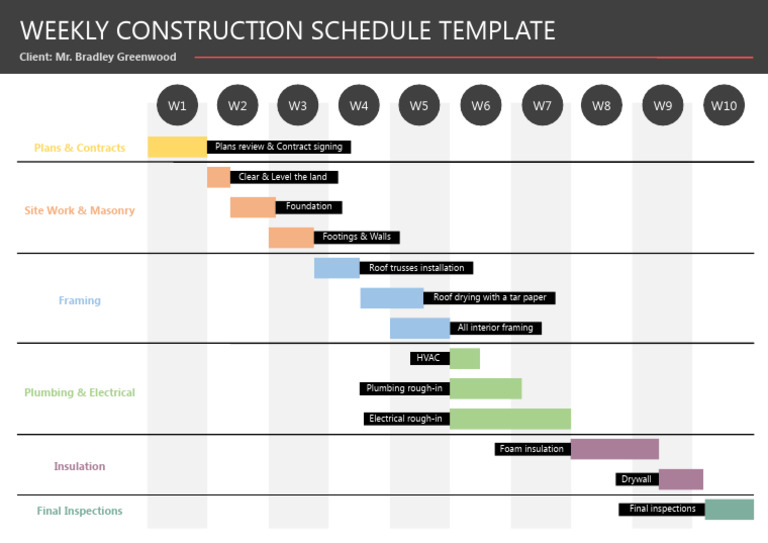 Weekly Construction Schedule Guide | PDF