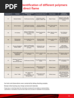 HEFA Pathway: Sustainable Aviation Fuel Report | PDF | Oil Refinery ...