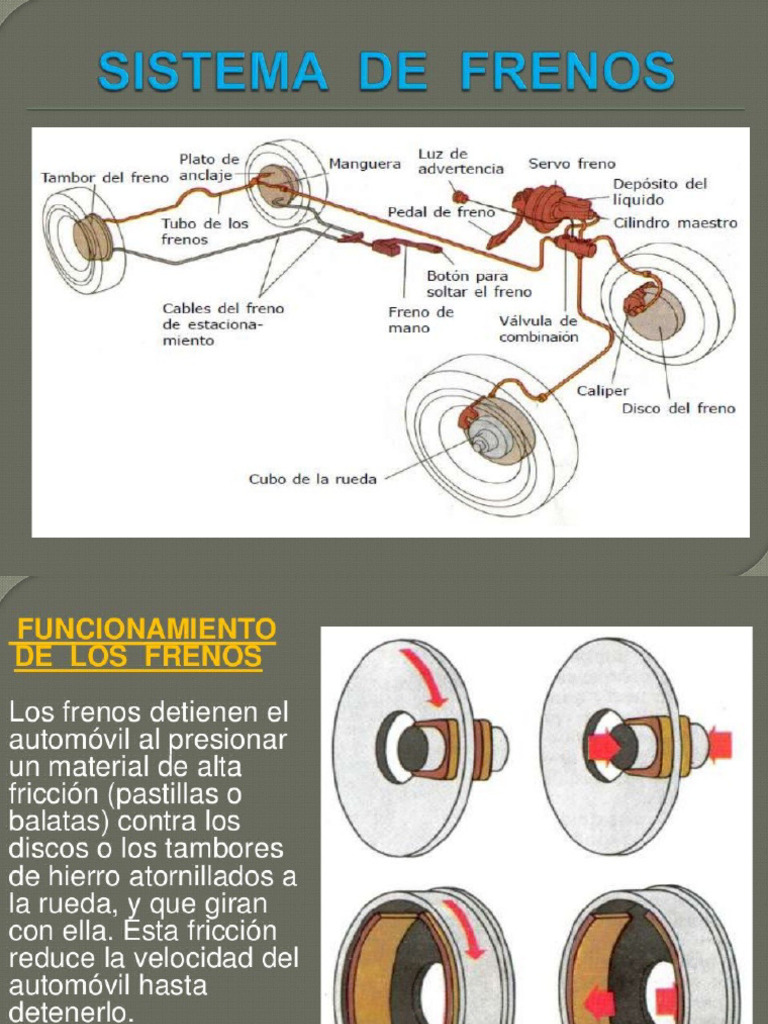 Sistema de Frenos | PDF