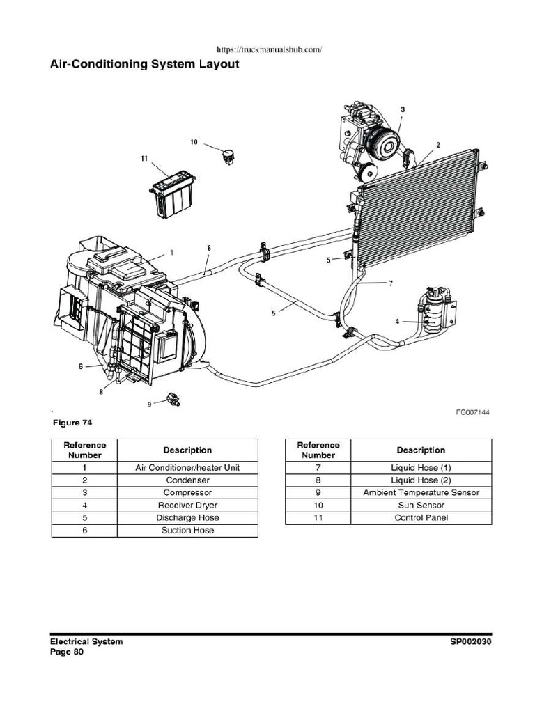 DX 300 LCA Air Conditioning System | PDF