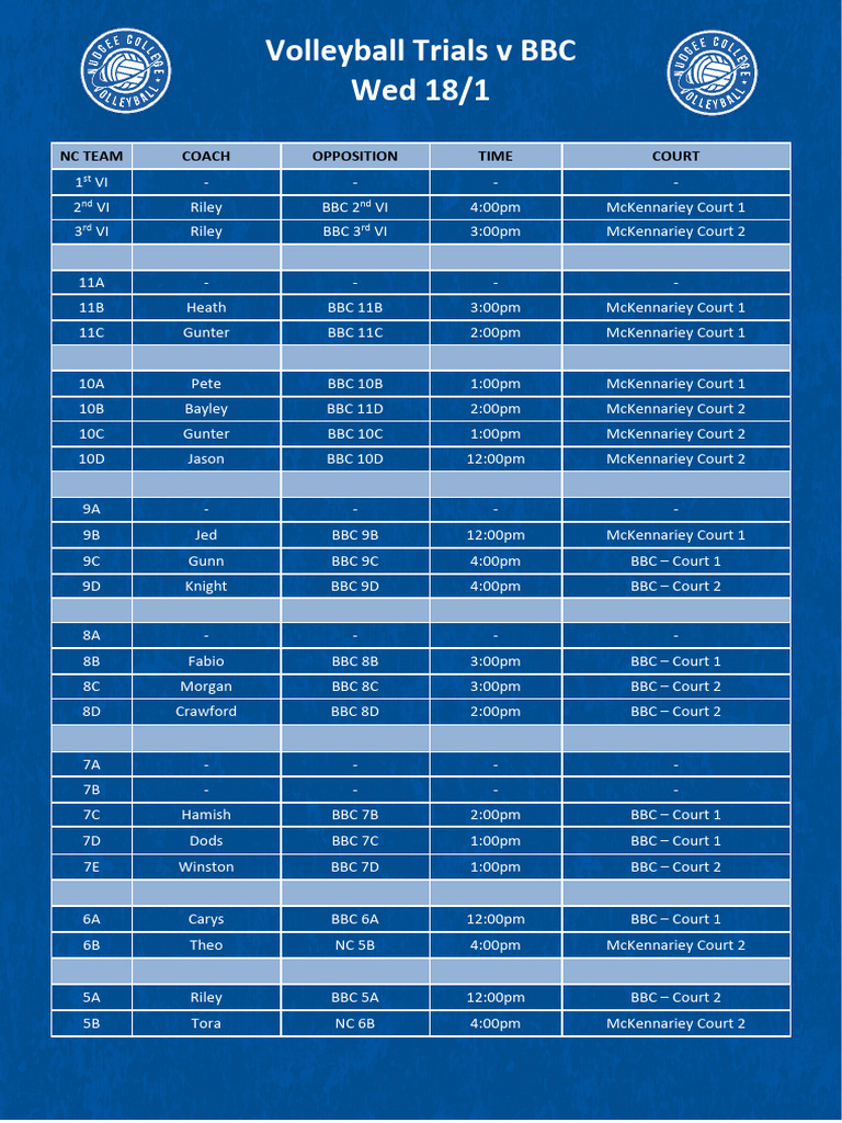 VBall Draw Trials V BBC - Coaches | PDF