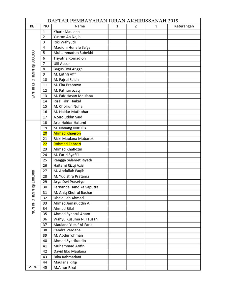 Daftar Pembayaran Iuran Akhirussanah | PDF