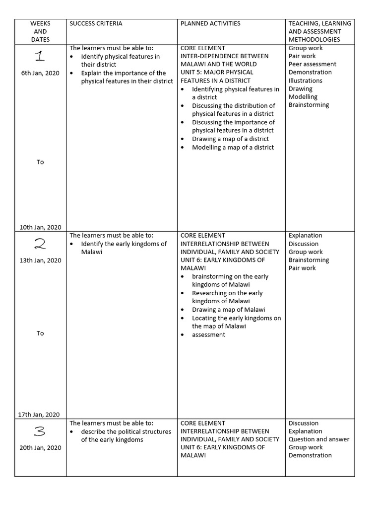 STD 4 Schemes of Work All Subjects | PDF