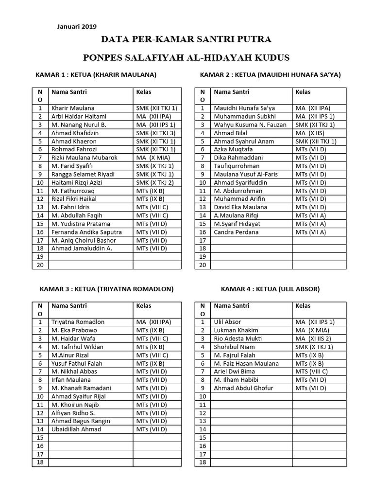 Data Per Kamar Santri Putra | PDF
