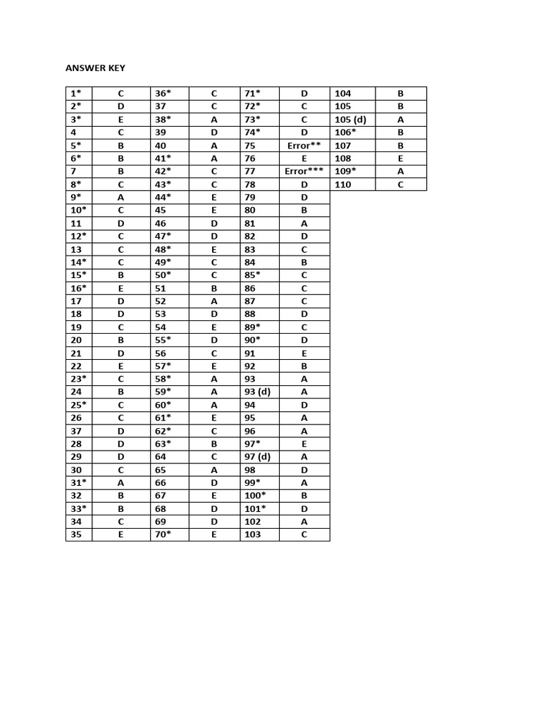 Answer Key Pdf