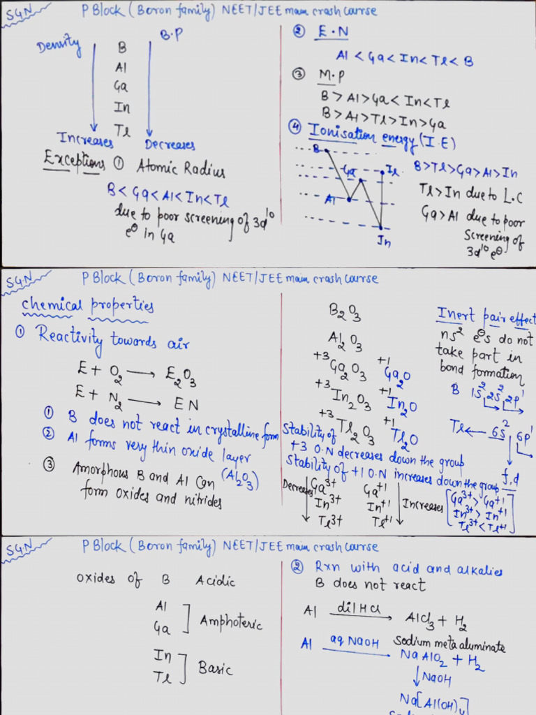 GRP - 13 & 14 (Pankaj Sir Notes) | PDF