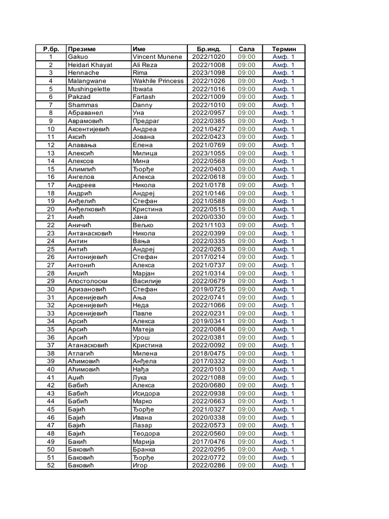 TV2023 1.kol Raspored | PDF
