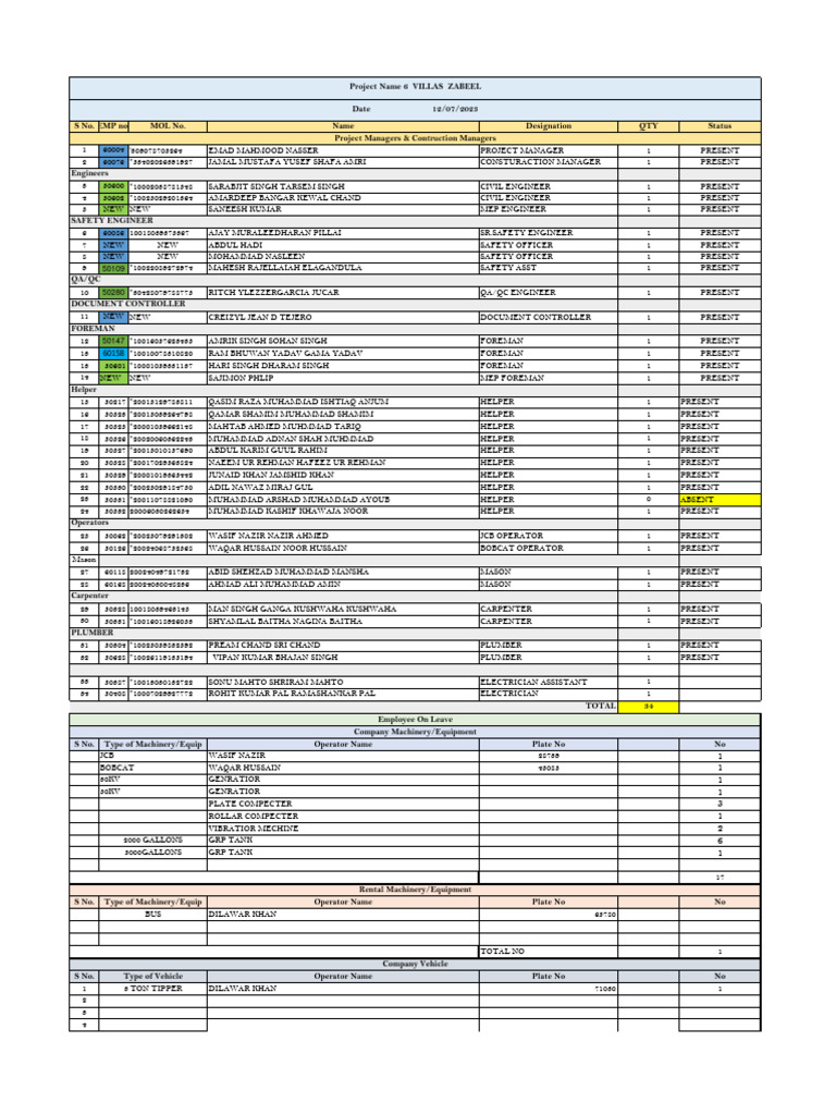 08.112.2023 6 Villas Attendance | PDF