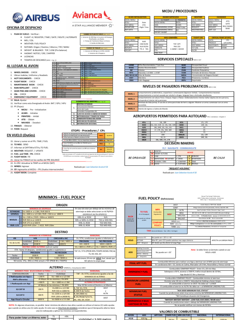 Mini Checklist Personal 2 | PDF