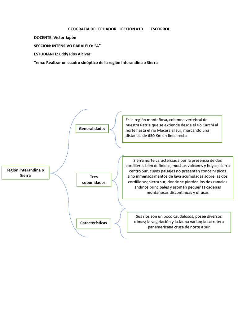 Geografía Del Ecuador Lección10 | PDF