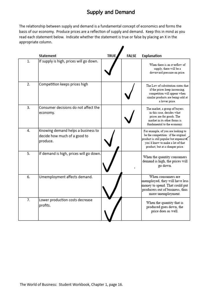 Supply and Demand - Student Activity and Assignment Package (2020 ...