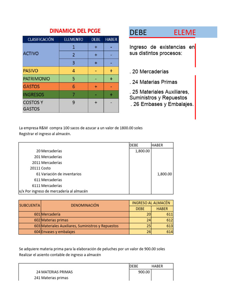 Elemento 2, Elemento 4 y Elemento 6 | PDF