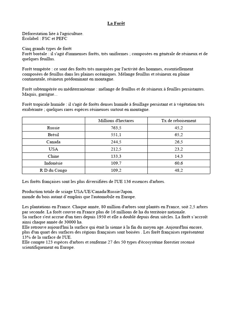 Types et État des Forêts en France | PDF
