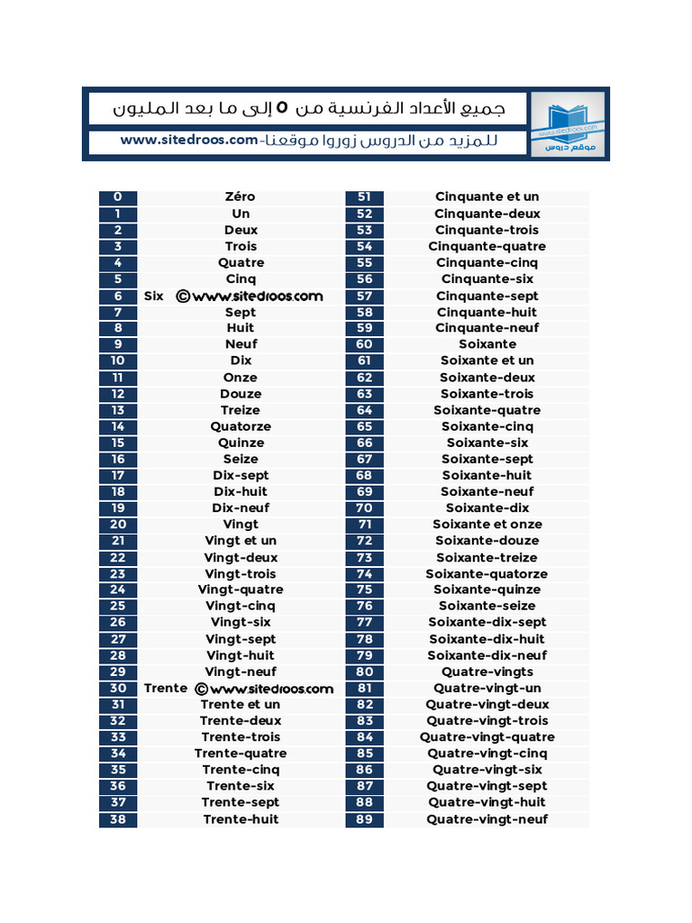 Nombres en français jusqu'à 10 000 | PDF