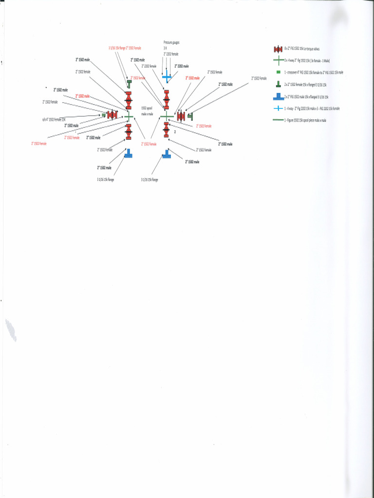 Lovanda CMT Manifold | PDF
