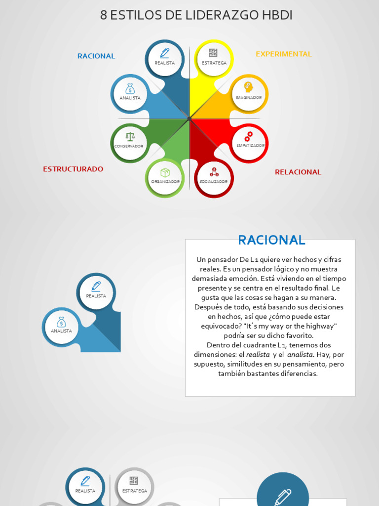 The Whole Brain Leadership | PDF