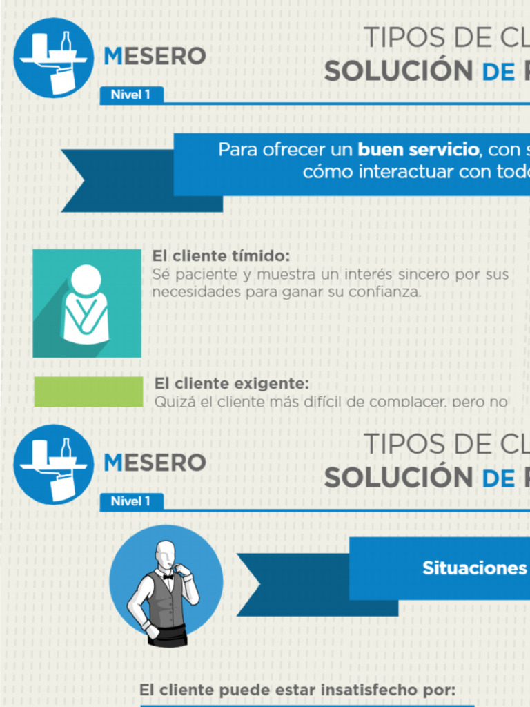 Curso de Mesero, Infografia | PDF