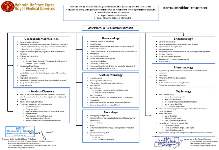 Medical Diagnosis Flowchart Overview | PDF | Chronic Kidney Disease ...