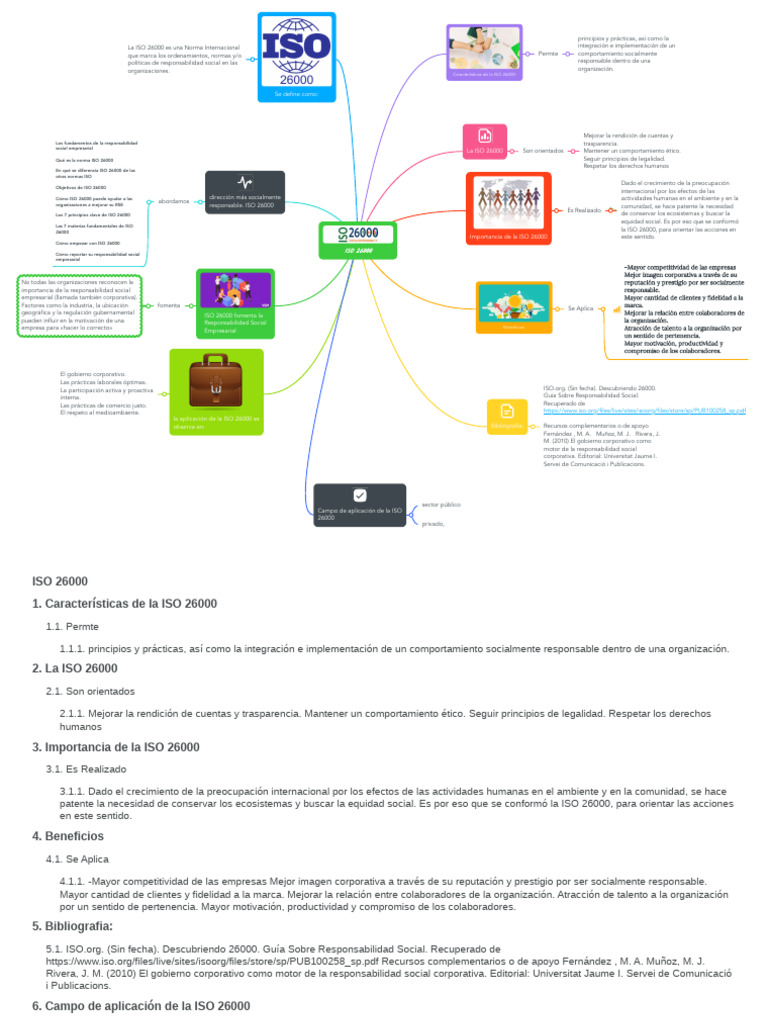 ISO 26000: Principios de RSE | PDF | Responsabilidad social corporativa ...
