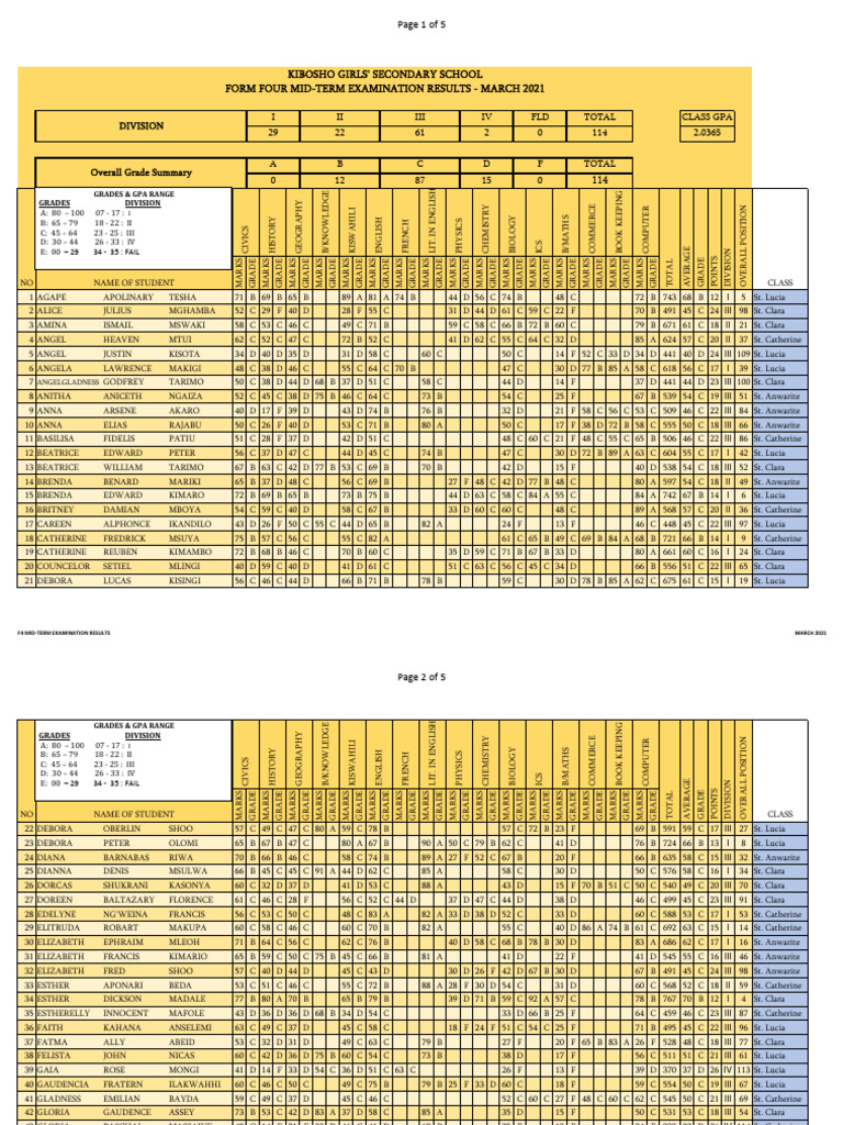 Form-IV Mar | PDF | Science