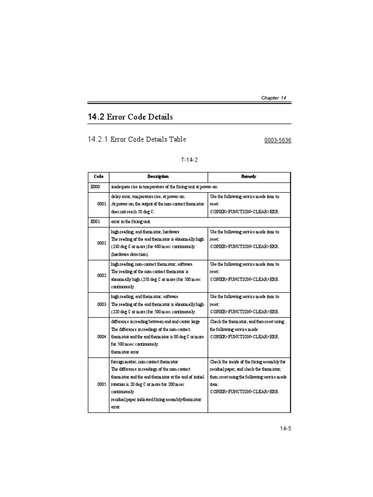 Error Code List | PDF | Booting | Power Supply