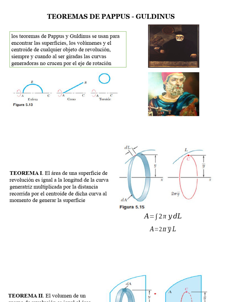 Teorema de Pappus - Guldinus | PDF
