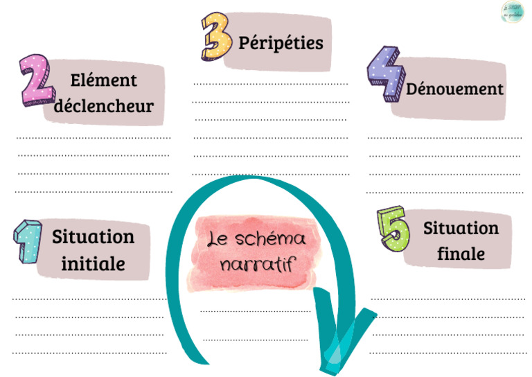 Le Schéma Narratif Vierge | PDF
