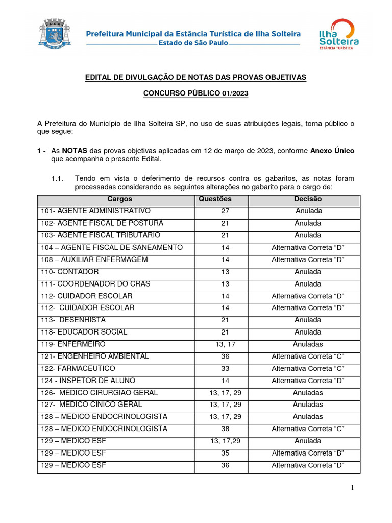 14 - Edital de Divulgação de Notas Das Provas Objetivas | PDF
