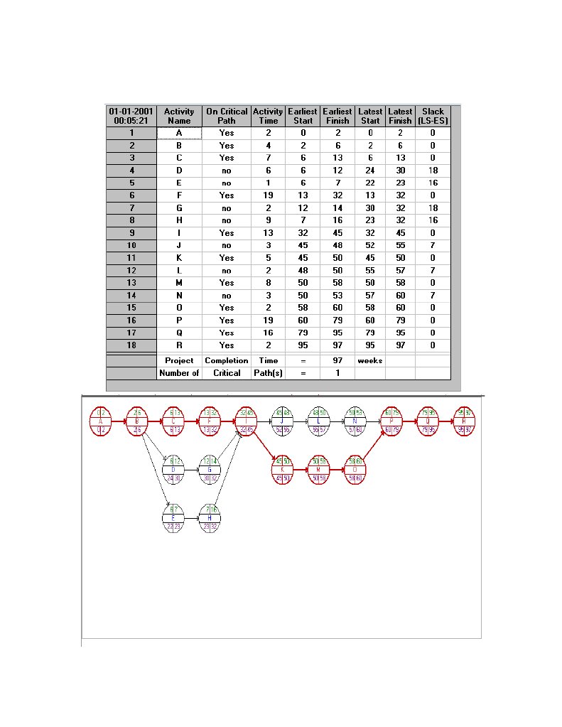 Contoh Soal CPM-PERT | PDF