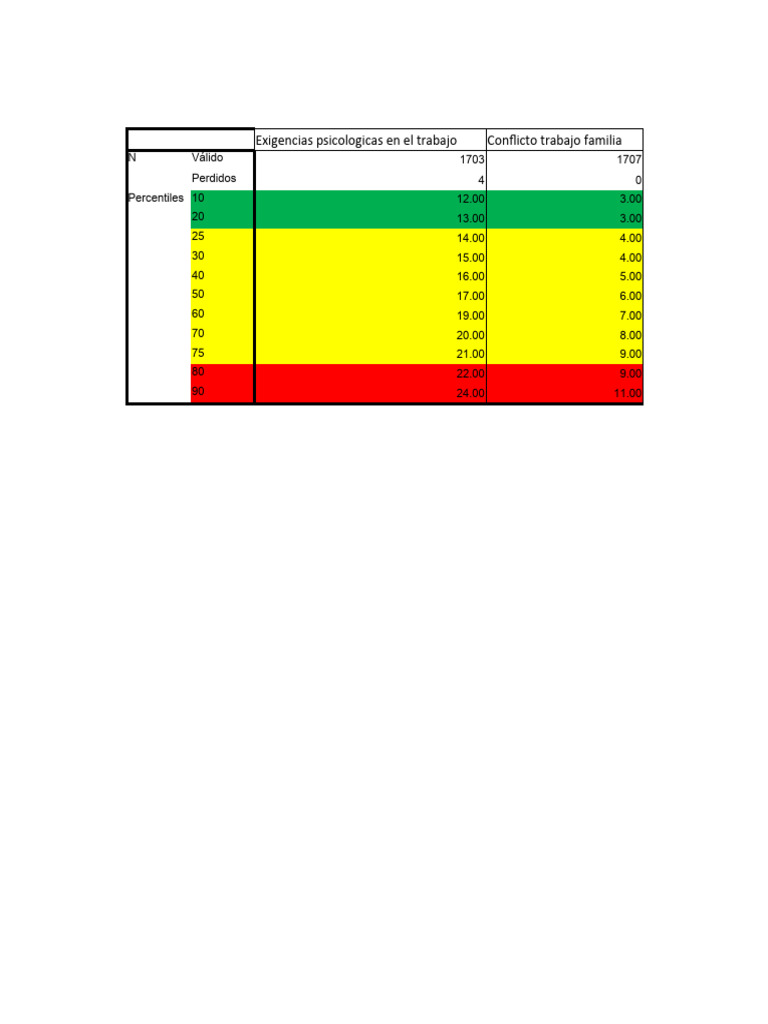 Baremo para La Versión Corta | PDF