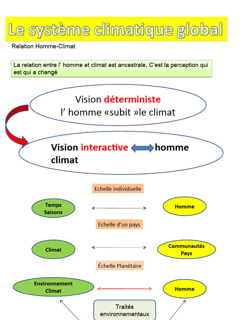Le Systeme Global Du Climat | PDF | Développement durable | Changement ...