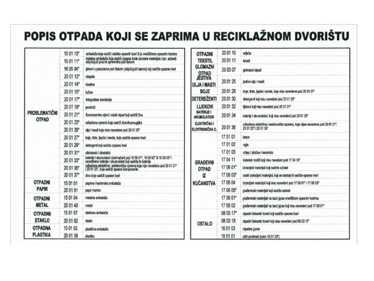 Vrste Otpada PDF 1 | PDF