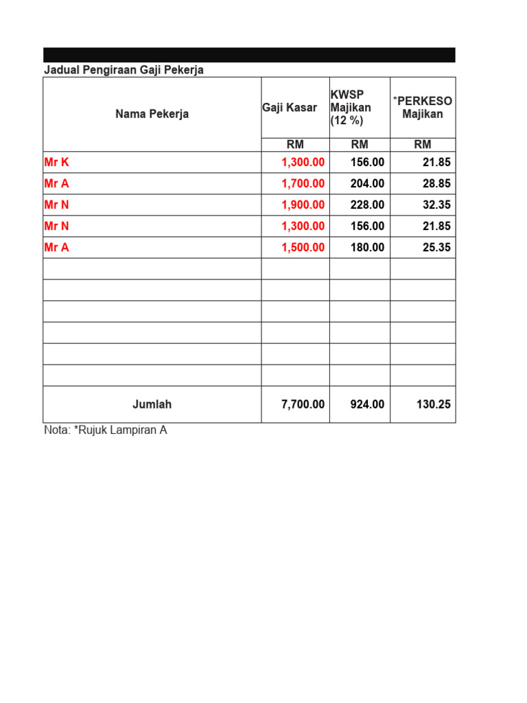 Jadual Pengiraan Gaji | PDF