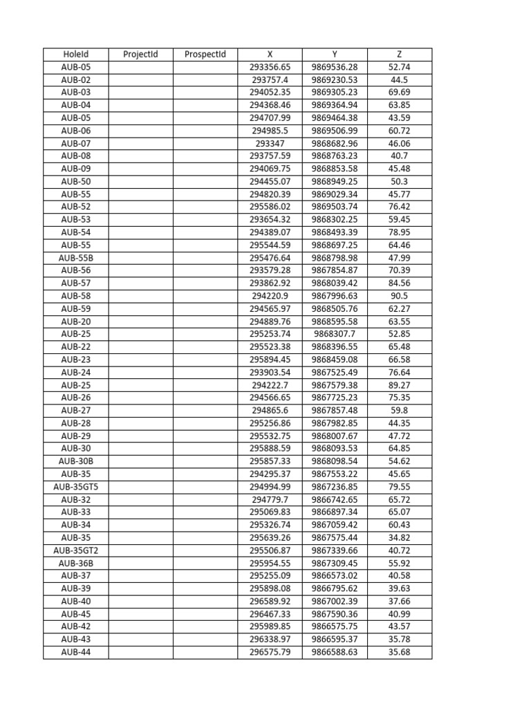 01 Drill Hole - Collar Data | PDF