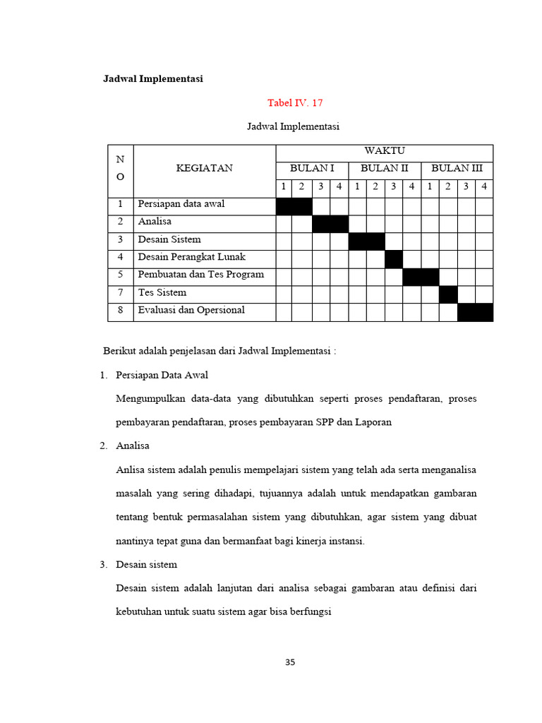 Contoh Jadwal Implementasi | PDF