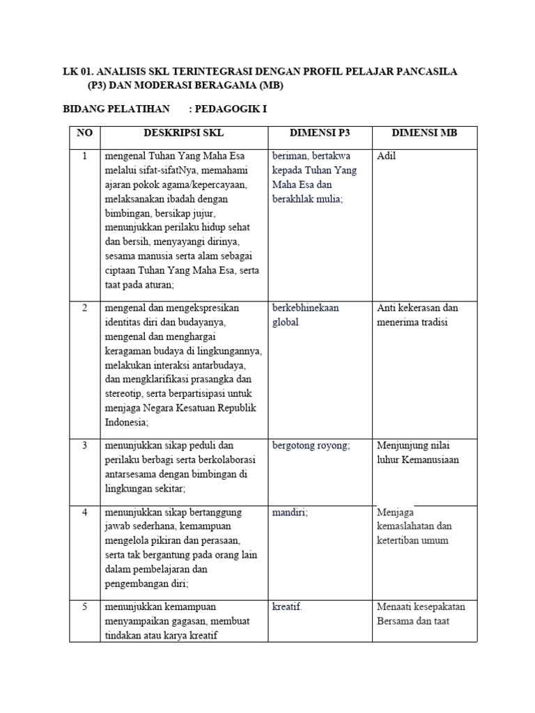 LK 01. SKL, P3, Dan MB | PDF