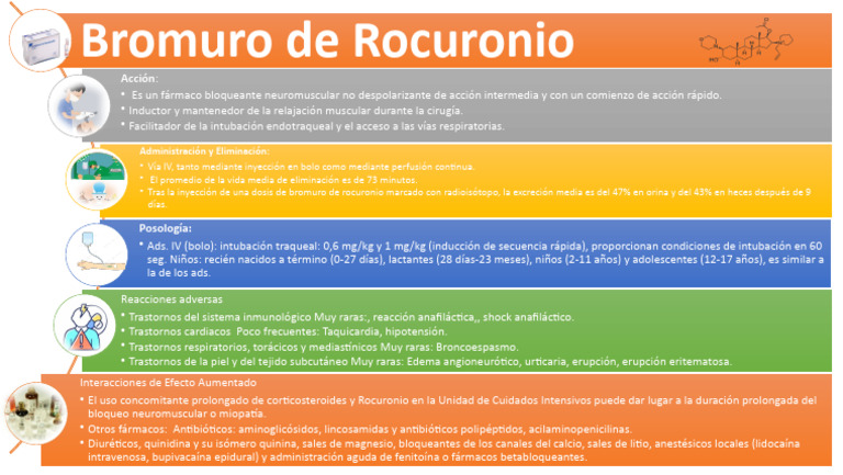 Bromuro de Rocuronio | PDF