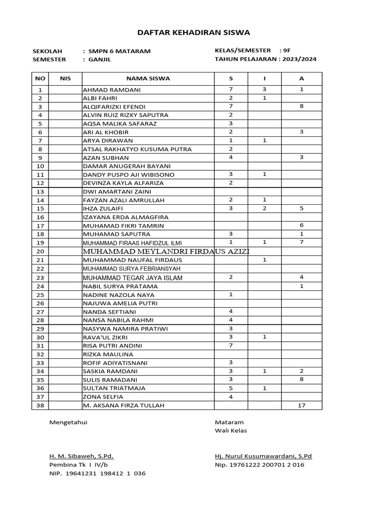Kehadiran Siswa Kelas 9F SMPN 6 | PDF