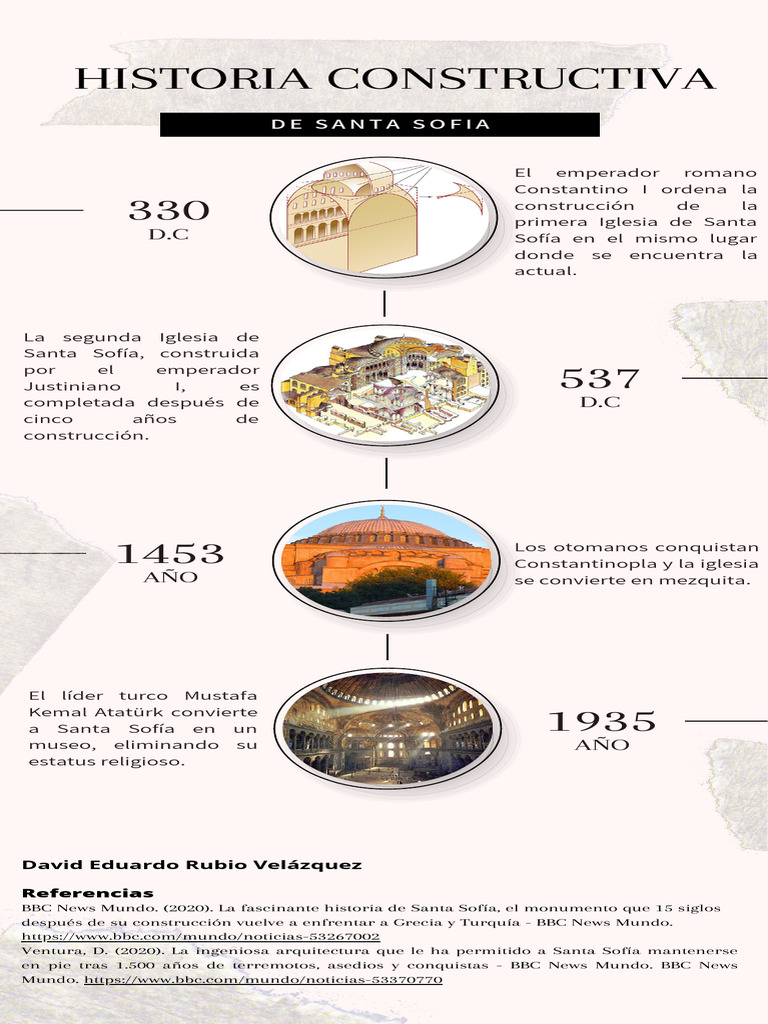 Infografía Historia Santa Sofia | PDF | Arte