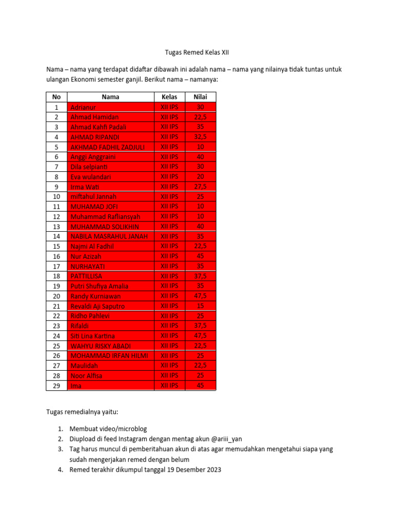 Tugas Remed Kelas XII | PDF